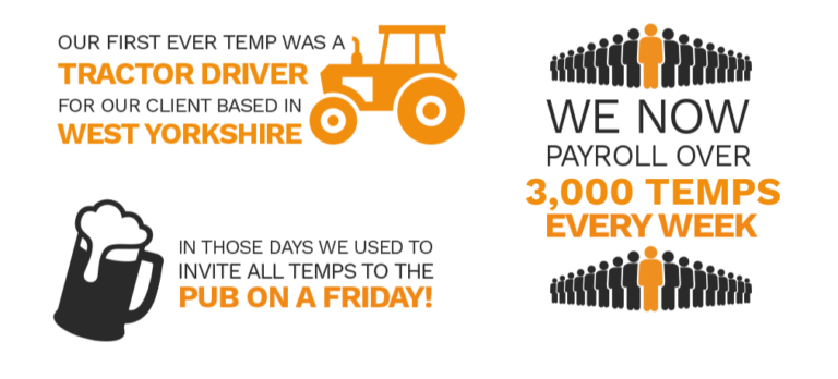 About Us | Multi-Sector Recruitment Specialists | Major Recruitment