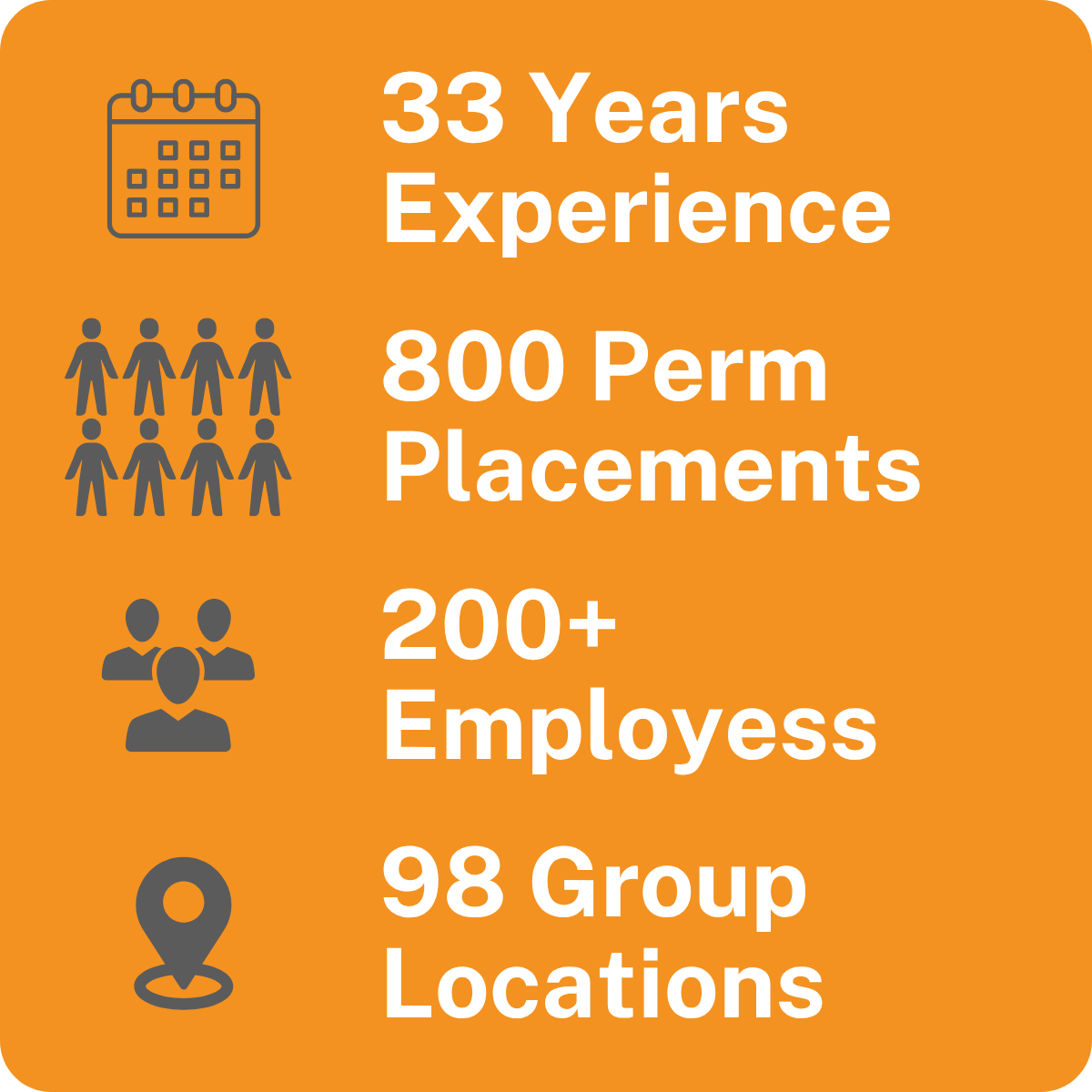 Global Manufacturing Recruitment | Major Manufacturing
